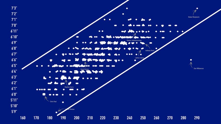 NBA PREVIEW PART 2 - PREDICTIONS | BSTN Chronicles